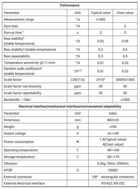 Gyroscope Fog Tactical Grade Gyroscope Sennav