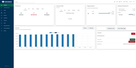 Oracle Linux Vm Solution Storware