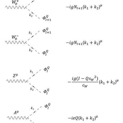 The Three Point Ew Gauge Couplings For Components In A Multiplet Download Scientific Diagram