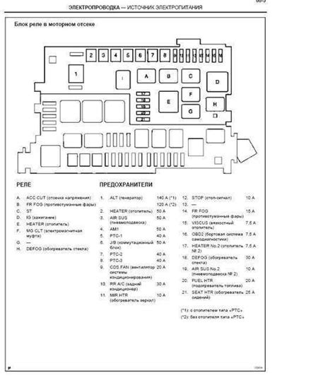 Схема предохранителей тойота ленд крузер 200
