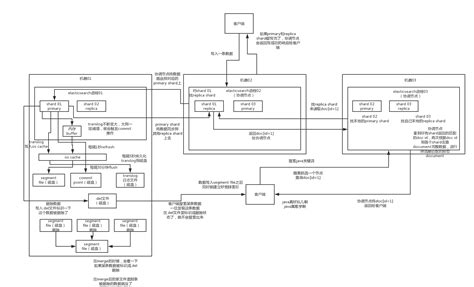 Elasticsearch读写流程原理es是顺序读取么 Csdn博客