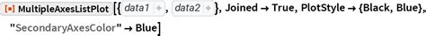 Multipleaxeslistplot Wolfram Function Repository