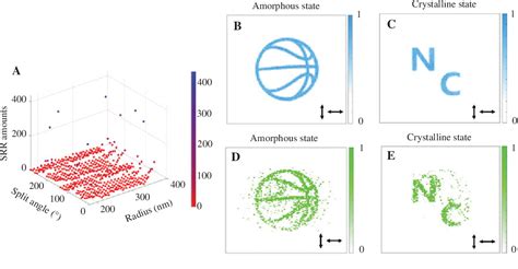 Figure 1 From Switchable Active Phase Modulation And Holography
