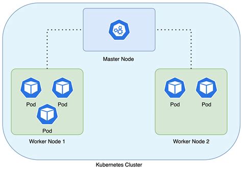 kubernetes basics for busy it professionals by roger galobardes jan