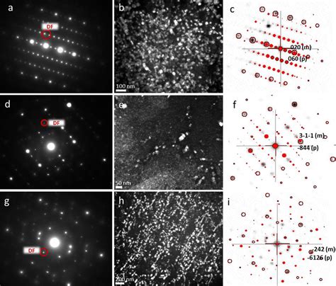 M23C6 Carbides In Carburized Austenite A Diffraction Pattern Taken At Download Scientific