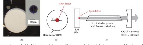 Figure 1 From Generation Of A Purely Single Transverse Mode Vortex Beam