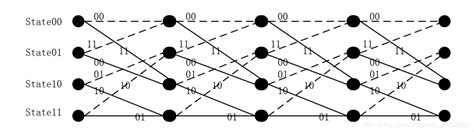 卷积编码 维特比译码卷积码维特比译码 Csdn博客
