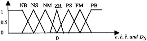 Fuzzy Sets For The Simulation Of Cstr Download Scientific Diagram