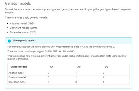 使用plink软件利用Fisher精确检验关联基因型和表型GWAS 腾讯云开发者社区 腾讯云