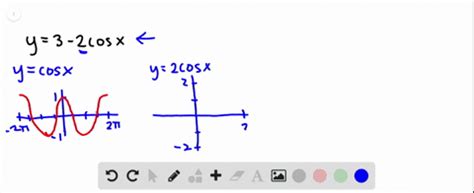 SOLVED Graph The Function By Hand Not By Plotting Points But By Numerade