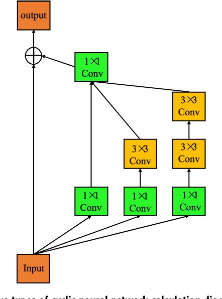 Figure 1 From Logging Data Completion Based On An Mc Gan Bilstm Model Semantic Scholar