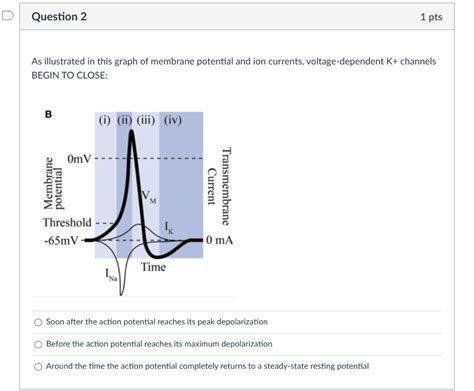 Solved As Illustrated In This Graph Of Membrane Potential