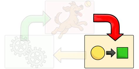 The Cpu • Computer Hardware • Ks3 Computer Science •