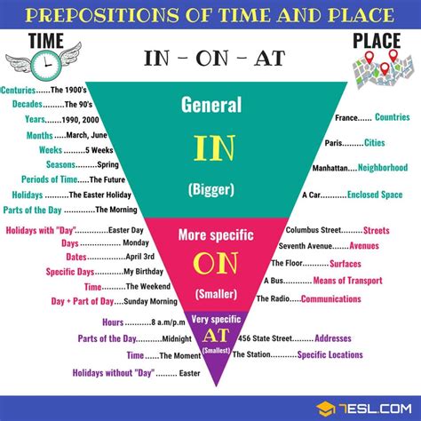 Prepositions A Complete Grammar Guide With Preposition Examples
