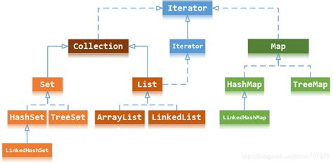 Java基础系列 Collector和collectors，结合 Streamcollect 的应用大全分组收集collect