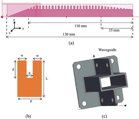 Geometry Of The Proposed Design A Slow Wave Corrugated Design With Download Scientific