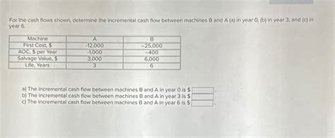 Solved For The Cash Flows Shown Determine The Incremental Chegg