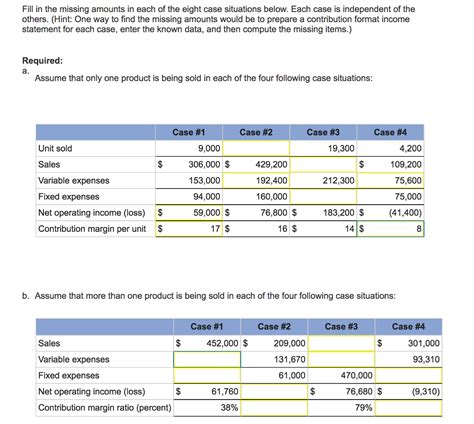 solved fill in the missing amounts in each of the eight case