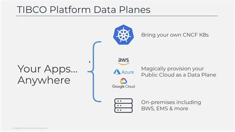 Introducing The Power Of Tibco Platform