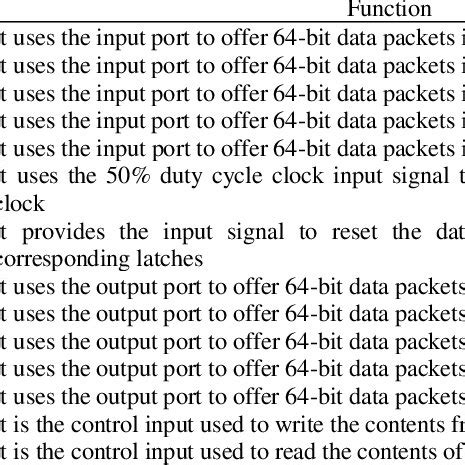 Pin Functions Of The Chip Design Download Scientific Diagram