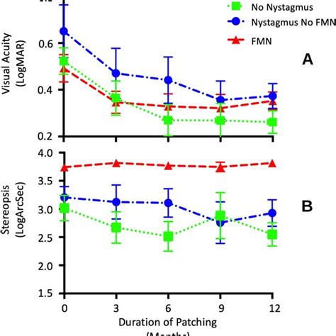 Visual Acuity And Stereoacuity Per Fixational Eye Movements Download Scientific Diagram