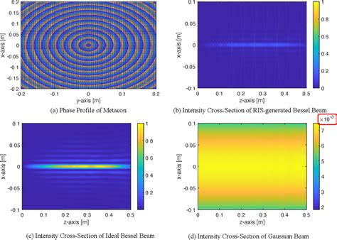 Figure 1 From Joint Waveform And Wavefront Engineering For Terahertz