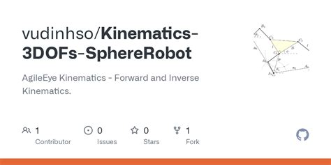 GitHub Vudinhso Kinematics DOFs SphereRobot AgileEye Kinematics Forward And Inverse