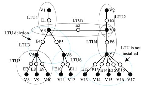 Topological Region Partitioning Sub Model Diagram Download Scientific Diagram