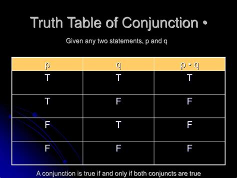 Ppt Symbolic Logic The Language Of Modern Logic Powerpoint Presentation Id 169871