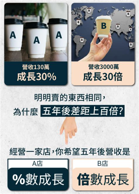 1013免費線上直播【企業倍速擴張策略】教你如何用零元擴張你的企業｜accupass 活動通