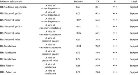 Correlation Index Analysis Of Path Fitting Download Scientific Diagram
