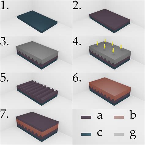 Colorimetric Phosphate Determination By Laser Absorption Spectroscopy 2022 Wiley Analytical