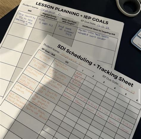 The Difference Between SDI And Differentiation The Intentional IEP