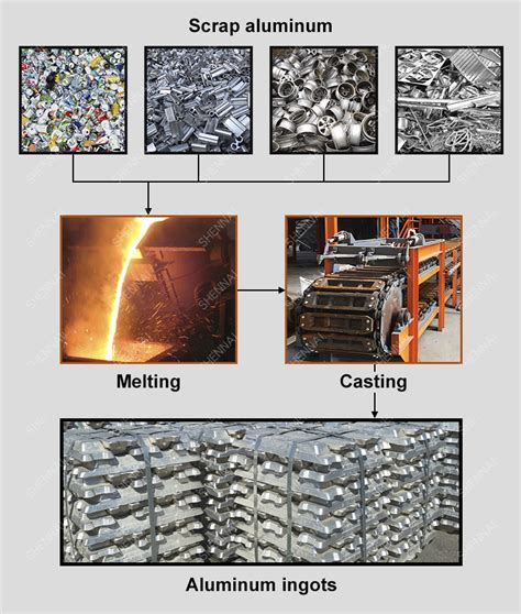 Aluminum Ingot Casting Machine Luoyang Shennai Power Equipment Co Ltd