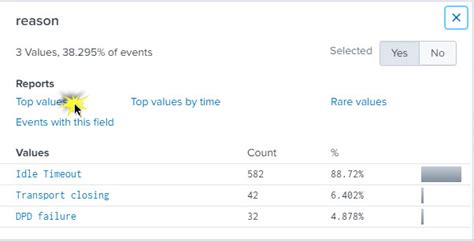 Solved Create An Alert Email From A Splunk Search Result Splunk