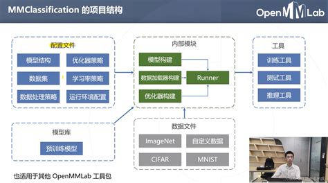 训练第一个mmclassification模型mmclassification有哪些网络 Csdn博客
