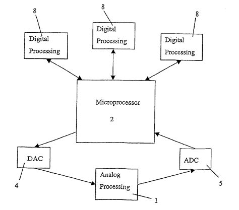 analog processing circuits patented technology retrieval search results