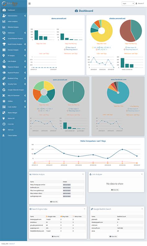 SiteSpy PHP Script For SEO Tools Visitor Analytics InkThemes
