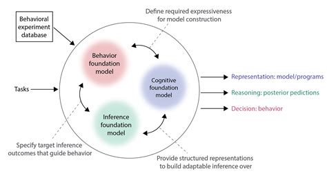 NeuroAI For AI Safety