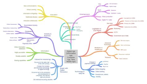 Digital Age Information Age Computer Age New Media Age Began With