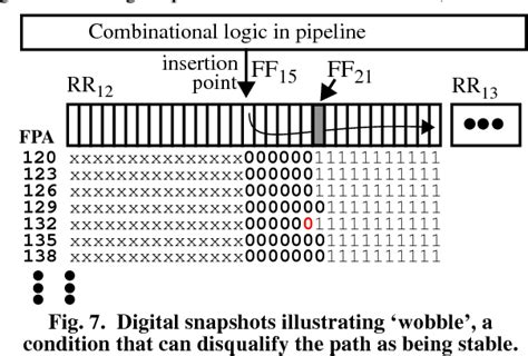 Figure 7 From An Asic Implementation Of A Hardware Embedded Physical