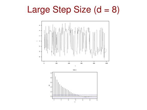 Ppt Introduction To Markov Chain Monte Carlo Fall 2012 Powerpoint Presentation Id 4310482