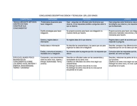 Conclusiones Sobre Ciencia Y Tecnología En Educación Pdf Universo