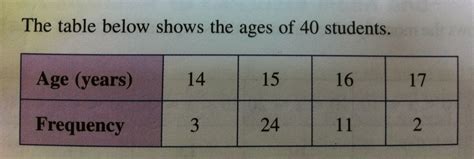 Cool Math With Khan Lesson 1 2 Part A Introduction To Grouped Data