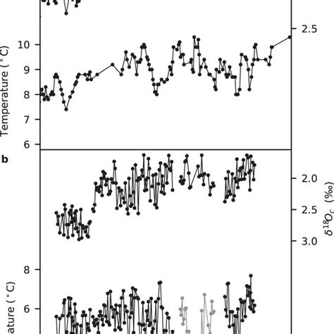 Caroline Lear Cardiff University Cardiff Cu School Of Earth And