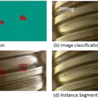 Different Image Classification And Object Detection Types Supported By Download Scientific