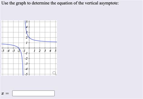 Solved Use The Graph To Determine The Equation Of The Chegg