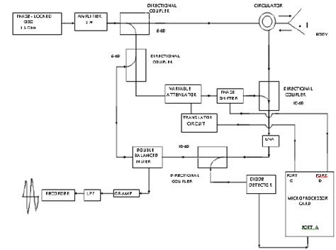 Complete Sound Interception System Download Scientific Diagram