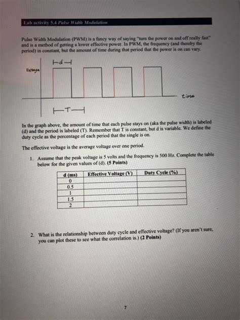 Solved Lab Activity Pulse Width Modulation Pulse Width Chegg