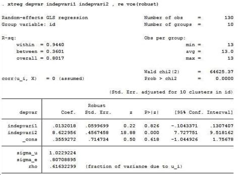 How To Do Panel Data Analysis In Stata An Expert Guide How To Do Panel Data Analysis In Stata An Expert Guide
